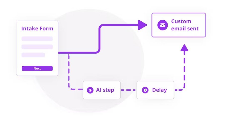 Fillout Workflows - Free AI automations for online forms and scheduling | Steemhunt
